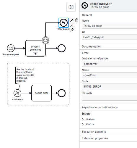 Are Error End Event Inputs Accessible From An Error Event Subprocess