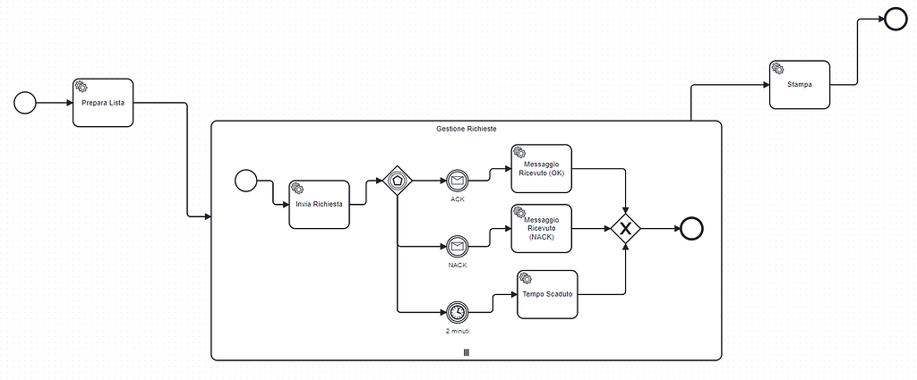 Intermediate Events In Parallel Multi Instance Subprocess Discussion