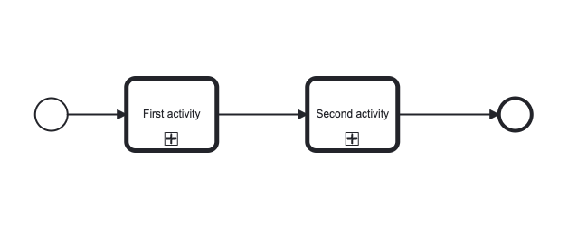 Event Subprocesses Message Event Correlation Discussion Questions