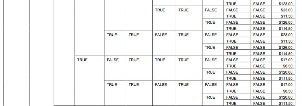 Large DMN Tables (Many Rules and Many Inputs/Outputs) - Discussion ...