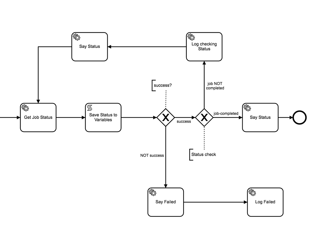 Engine Continues To Run Process Instance After Being Stopped In Cockpit engine-continues-to-run-process-instance-after-being-stopped-in-cockpit