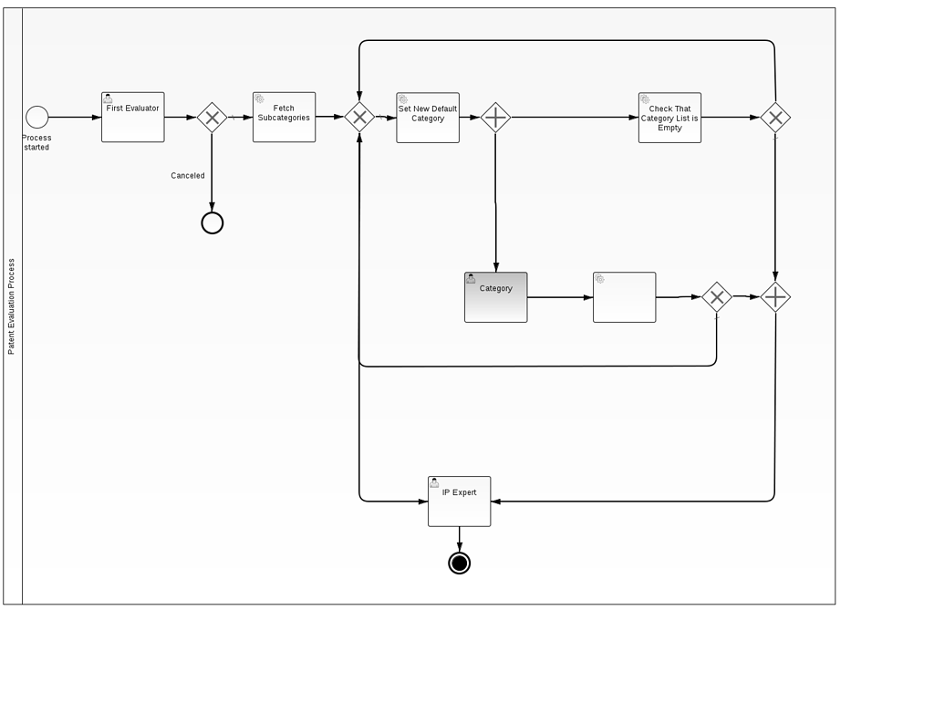 Process Variables in the custom loop - Discussion & Questions - Camunda ...