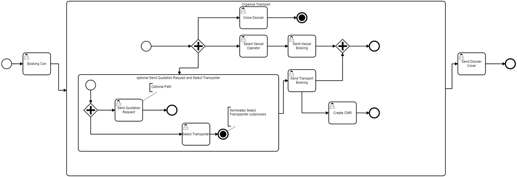 Optional Tasks in BPMN and other modelling issues - Discussion ... Optional Tasks in BPMN and other modelling issues - Discussion ...