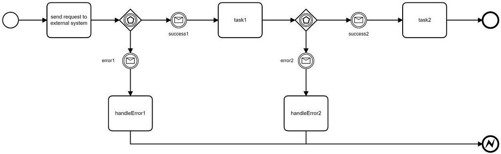 Ensuring message correlation in a correct order - Discussion & Questions - Camunda Forum