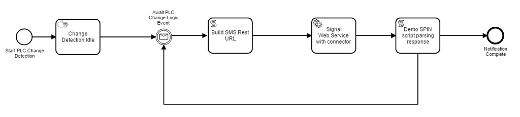 Extra tokens when looping with Intermediate Throw Event - Discussion ...