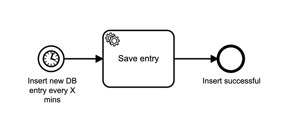 Job Executor - unable to save entities - Discussion & Questions - Camunda Forum