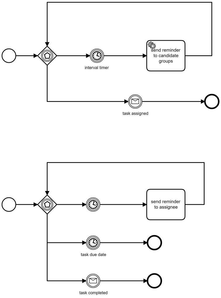 Task Lifecycle Notifications And Reminders Camunda Platform 7 Process task-lifecycle-notifications-and-reminders-camunda-platform-7-process