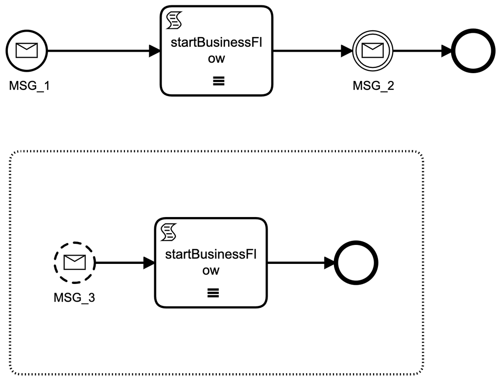 Getting Error Cannot Correlate A Message With Name When Camunda Service Restarts Discussion