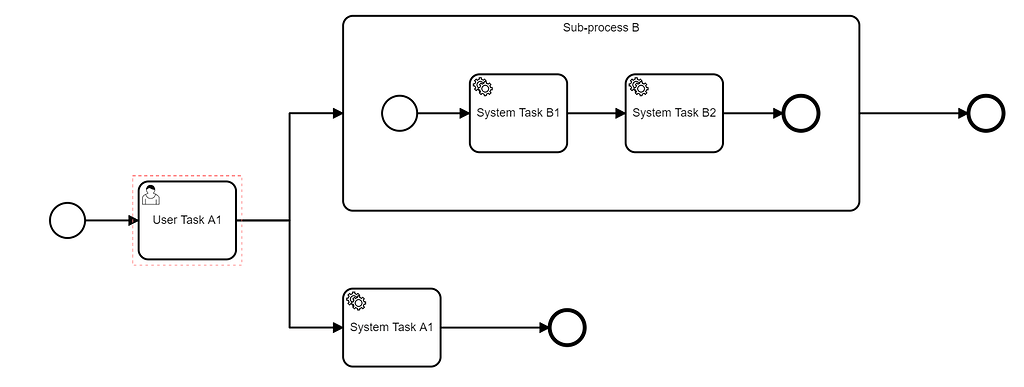 Custom incident not getting created within an expanded sub-process ...