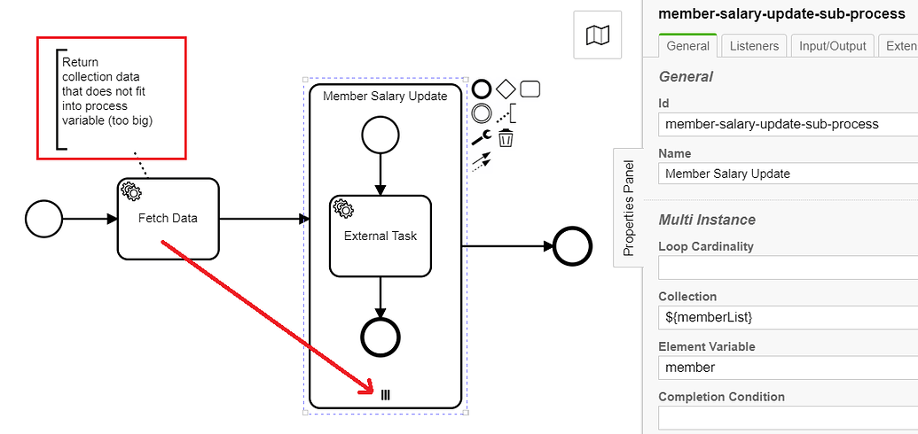 Multi Instance Collection Data To Big Camunda Platform 7 Process Multi Instance Collection Data To Big Camunda Platform 7 Process