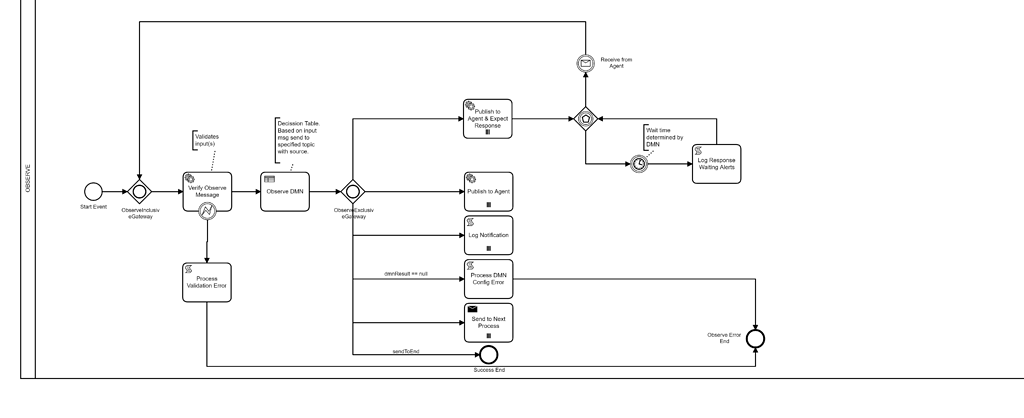 How to know Multi Instance loopCounter in other parts of the BPMN ...