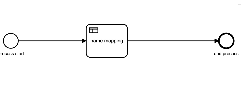 Output is serialized when there are multiple output columns from dmn - Discussion & Questions ...
