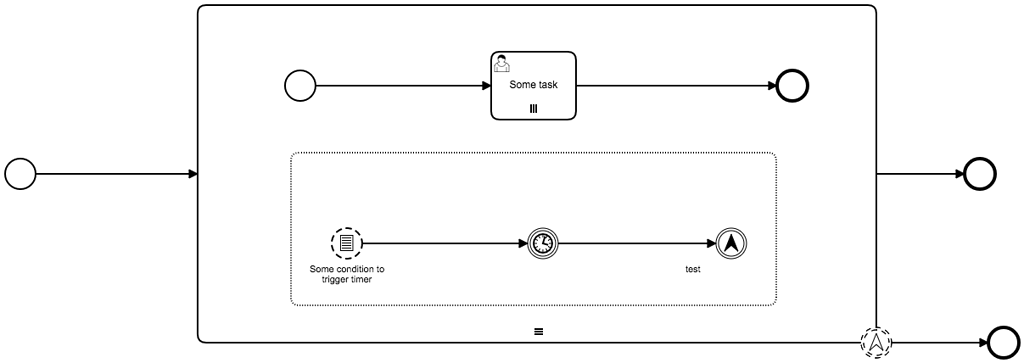 Multi Instance Sub Process With Event Sub Process Discussion And Questions Camunda Forum 