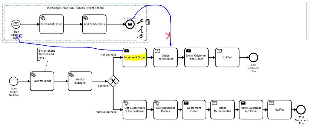 Cannot correlate message ' ': No process definition or execution matches the parameters ...