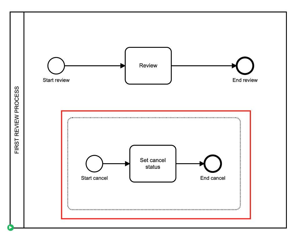 Correlate message from one process definition to another - Discussion & Questions - Camunda Forum