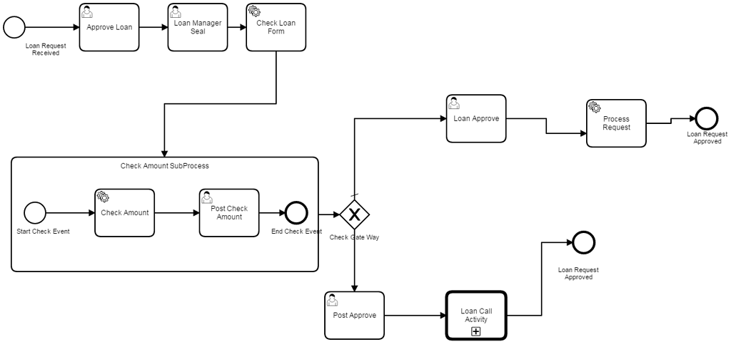 Get all tasks from in a workflow, including the tasks in call activity ...