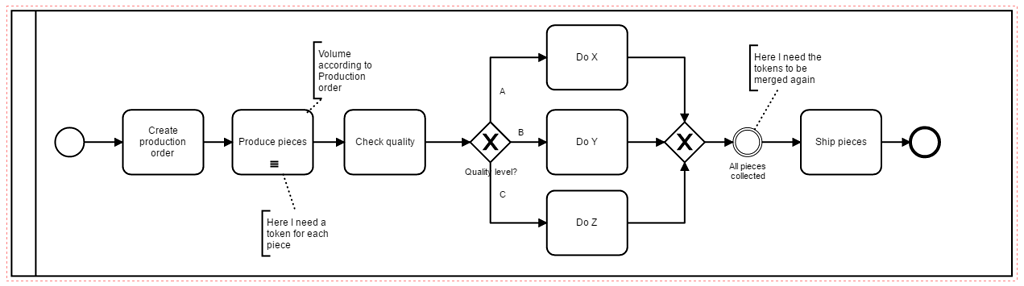 Tokens created after Sequential multi instance activity? - Discussion & Questions - Camunda Forum