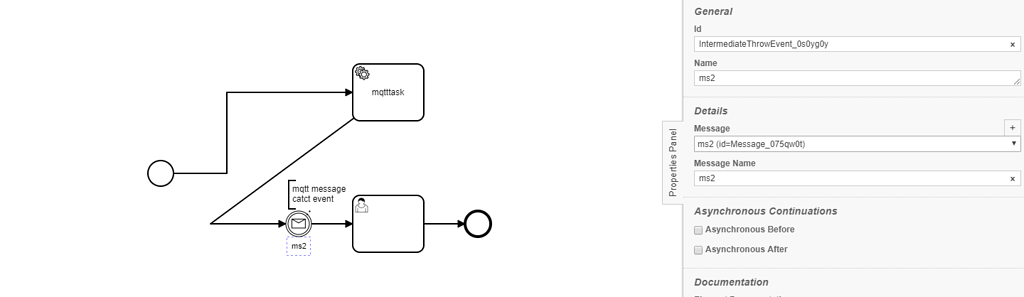 How to trigger Message Catch Event, without calling the rest API provided by Camunda ...