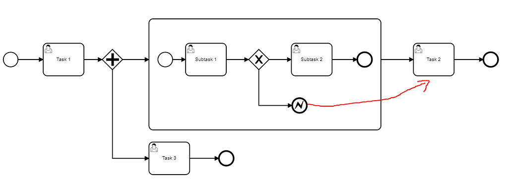 Question about error raised in a sub-process - Discussion & Questions ...