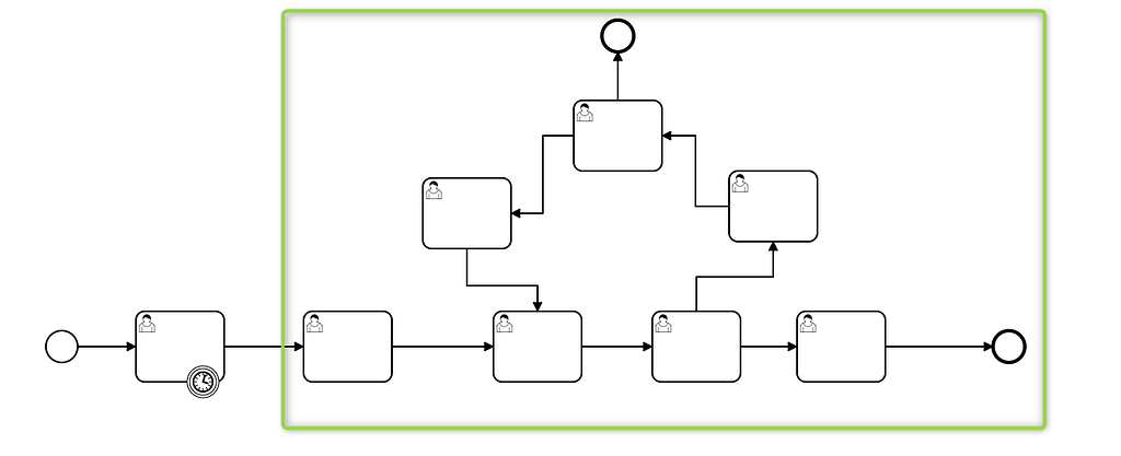 Timers for camunda - Discussion & Questions - Camunda Forum