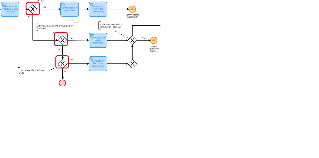 Scope Of A Business Rule Task Result Expression Discussion And Questions Camunda Forum 