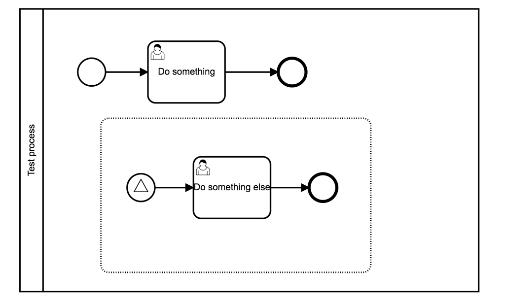 Dynamic signal start event name - Discussion & Questions - Camunda Forum