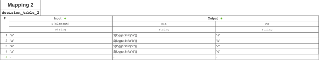 DMN Evaluation with Expressions - Discussion & Questions - Camunda Forum
