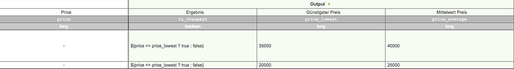 Use JUEL expression to compare input variable value with output field value - Discussion ...