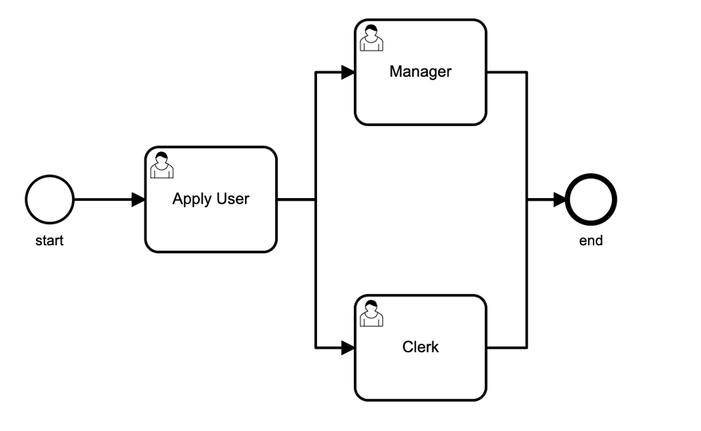 How to choose the flow direction for multiple outgoing sequence flows ... How to choose the flow direction for multiple outgoing sequence flows ...