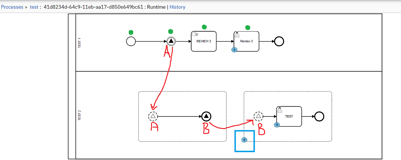 Question about BPMN: How signals are propagated inside a pool ...