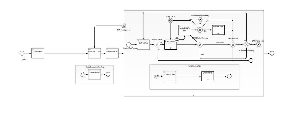 Variables in a subProcess are being overwritten when Multi Instance is enabled - Discussion ...