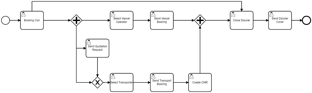 Optional Tasks in BPMN and other modelling issues - Discussion ... Optional Tasks in BPMN and other modelling issues - Discussion ...