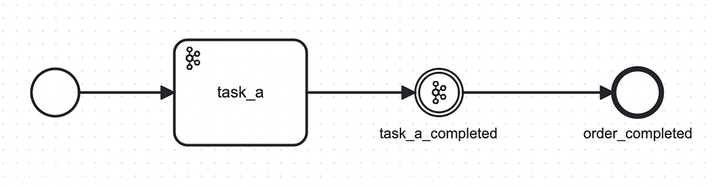 Kafka Producer Connector Failing - Camunda 8 Topics - Camunda Forum Kafka Producer Connector Failing - Camunda 8 Topics - Camunda Forum