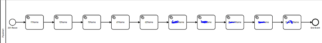 POST call not fetching all service tasks in response from REST API - Discussion & Questions ...