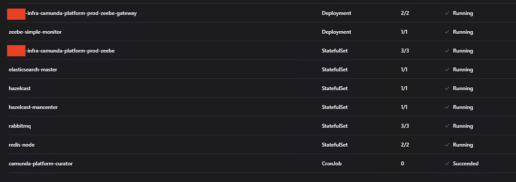 We do not see any bpmn processes on Camunda Zeebe Simple Monitor ...