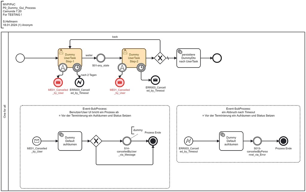 Cancellation Design Pattern on UserTask via EscalationCatch + MessageThrow + Event Subprocess ...