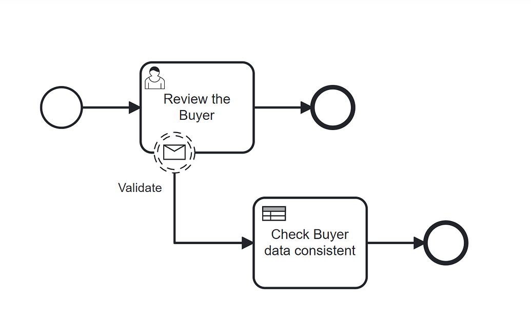 About Ui Flow Vs Bpmn Flow Contributions And Discussions Camunda Forum