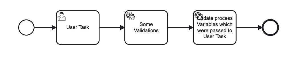 Update process variable after I am done with Service Tasks - Discussion & Questions - Camunda Forum