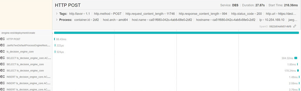 Performance issue while invoking /engine-rest/deployment/create API - Discussion & Questions ...