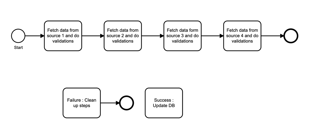 [Help] Suggest a better to create sequence flow - Discussion & Questions - Camunda Forum