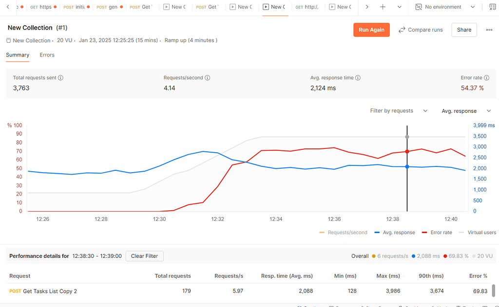Tasklist Search Api Performance Issue - Camunda 8 Topics - Camunda Forum