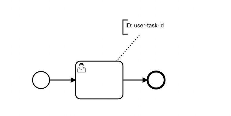 Process instance migration from Java - Community Extensions - Camunda Forum