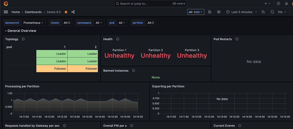 Zeebe broker cannot export data after restart - Camunda 8 Topics - Camunda Forum
