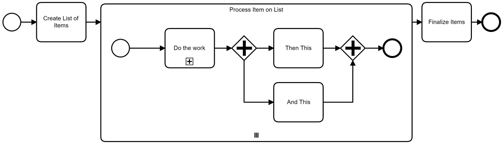 Aws Step Function Map Equivalent In Bpmn Discussion And Questions Camunda Forum