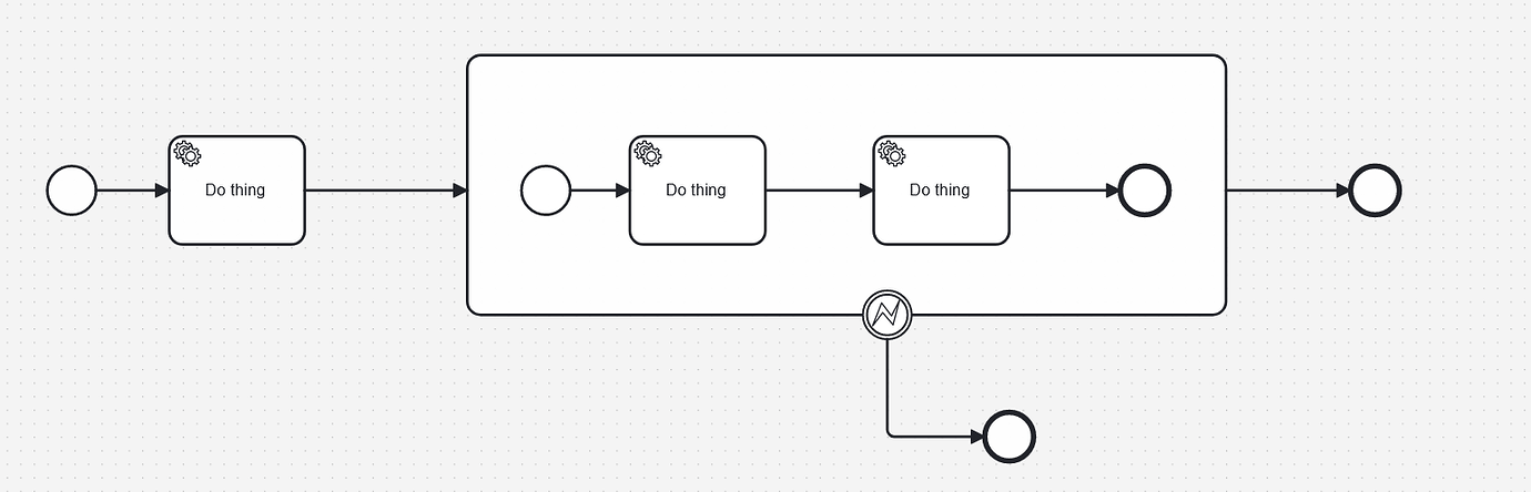 Best Pattern for Dealing with BPMN Error events - Discussion & Questions - Camunda Forum