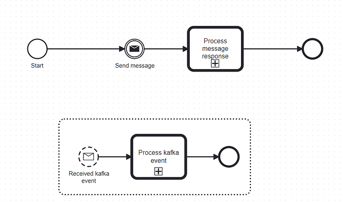 How to use message start event (non-interrupting)? - Discussion & Questions - Camunda Forum