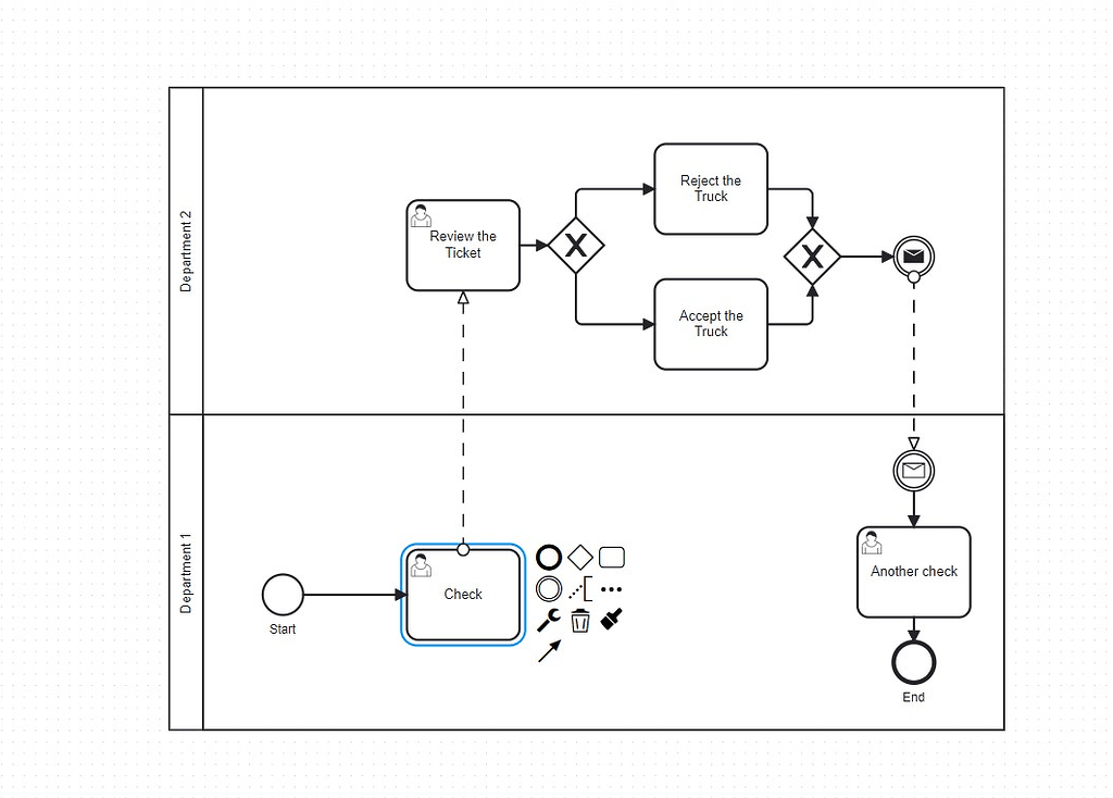 The flow of activates stop when I have multiple participants - BPMN ...