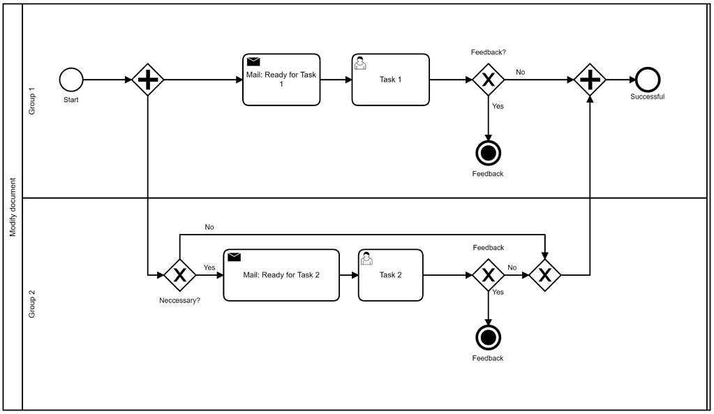 Error in async execution leaves process in an inconsistent state ... Error in async execution leaves process in an inconsistent state ...