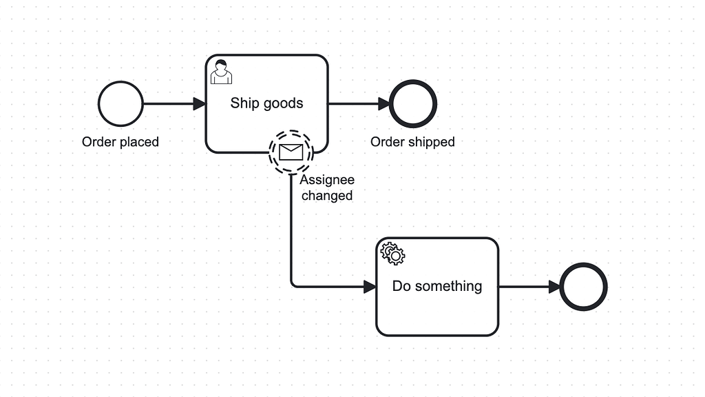 Custom task list message correlation - Camunda 8 Topics - Camunda Forum