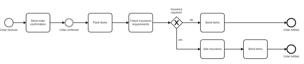 Merging Sequence Flows With Gateway - BPMN & Modeling - Camunda Forum
